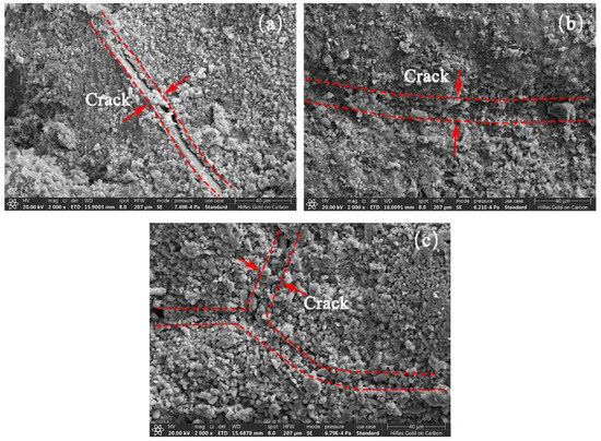 Study on Reducing Water Absorption of Recycled Aggregates (RAs) by ...