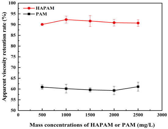 Synthesis, Characterization, and Properties of a Novel Hyperbranched ...