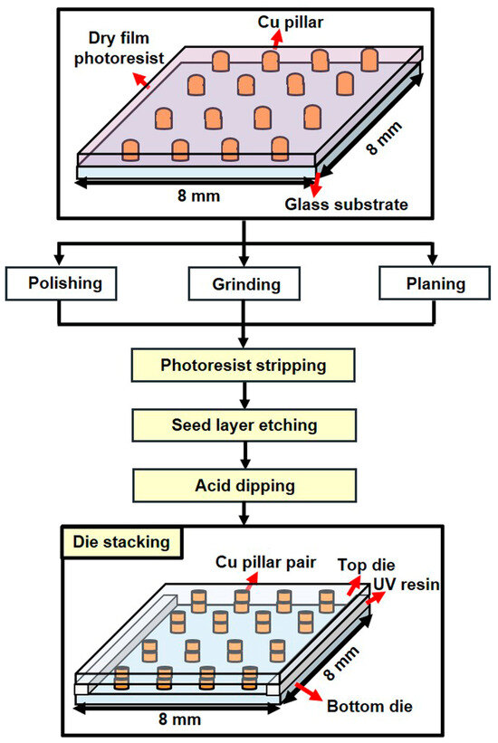 A High Copper Concentration Copper-Quadrol Complex Electroless Solution ...