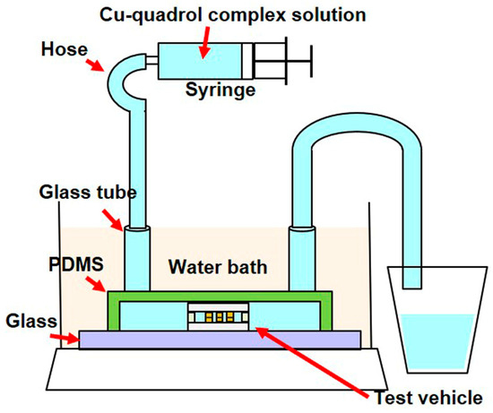 A High Copper Concentration Copper-Quadrol Complex Electroless Solution ...