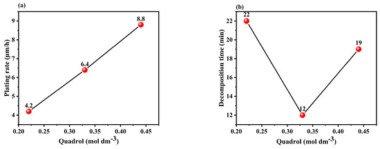 A High Copper Concentration Copper-Quadrol Complex Electroless Solution ...