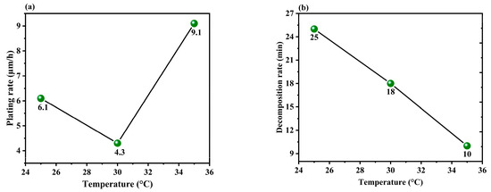 A High Copper Concentration Copper-Quadrol Complex Electroless Solution ...