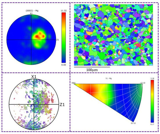 Effect of Multi-Path Asynchronous Rolling Process on Microstructure and Mechanical Properties of ...