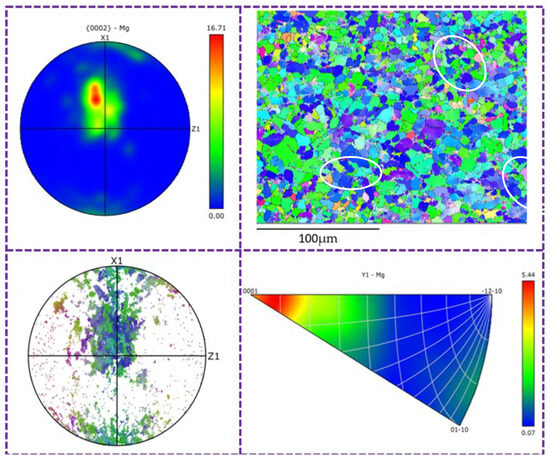 Effect of Multi-Path Asynchronous Rolling Process on Microstructure and Mechanical Properties of ...