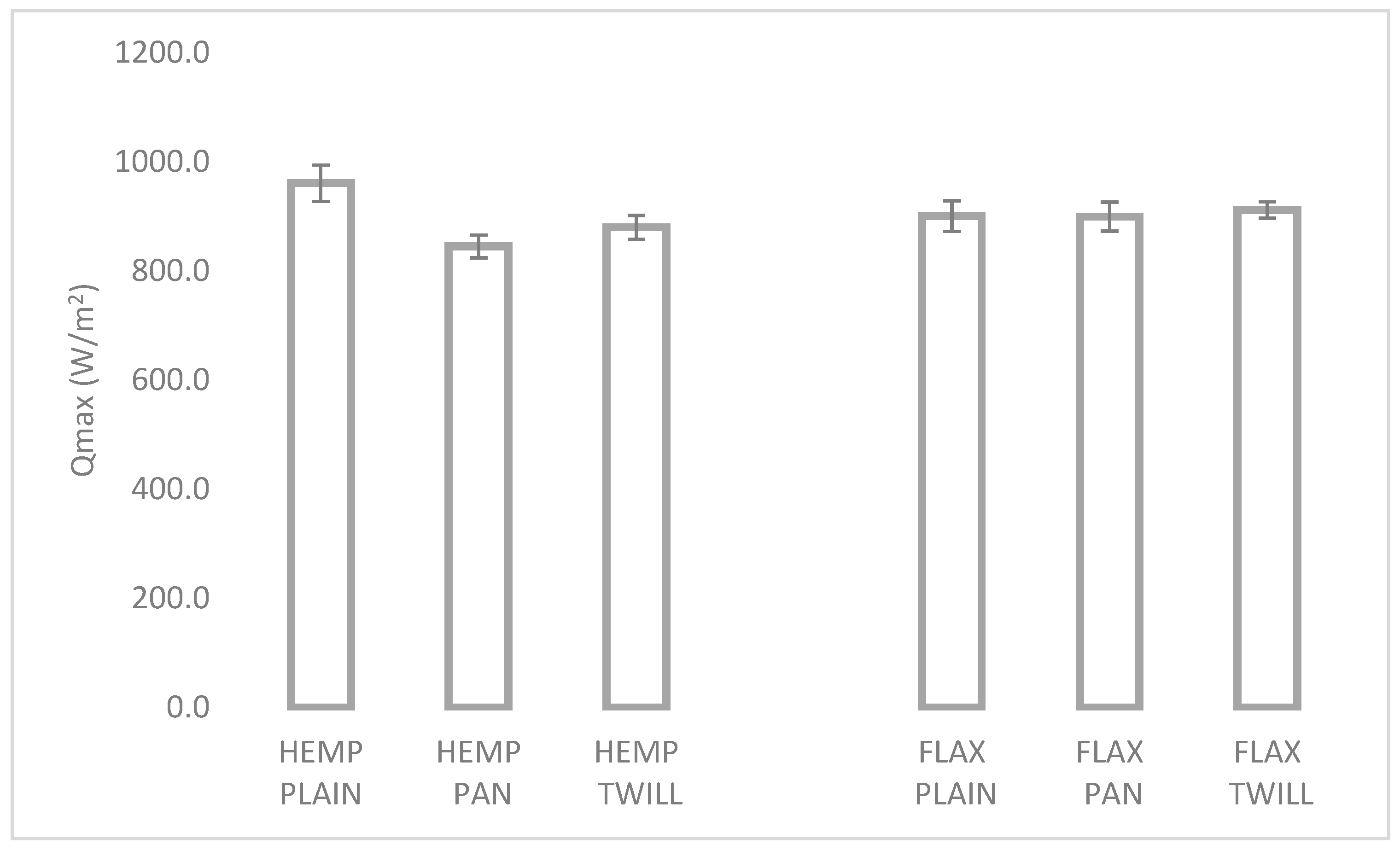 Effect of Weave and Weft Type on Mechanical and Comfort Properties of ...