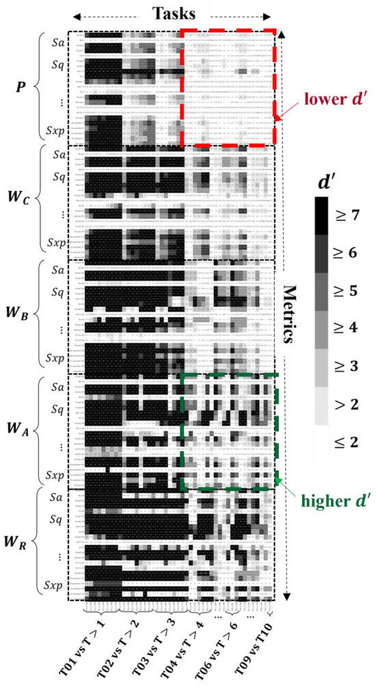 Classification of Visual Smoothness Standards Using Multi-Scale Areal Texture Parameters and Low ...