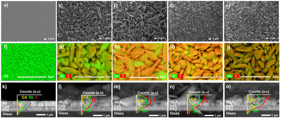 Influence of Sulfurization Time on Sb2S3 Synthesis Using a New Graphite ...