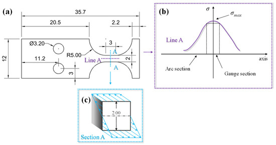 The Gradient Effect on Cyclic Behavior of 316L Stainless Steel in the ...