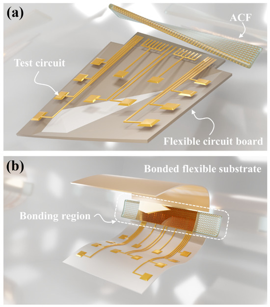 Size Effects of Au/Ni-Coated Polymer Particles on the Electrical ...