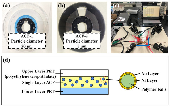 Size Effects of Au/Ni-Coated Polymer Particles on the Electrical ...