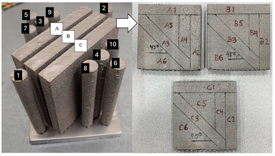 Three-Dimensional Columnar Microstructure Representation Using 2D Electron Backscatter ...