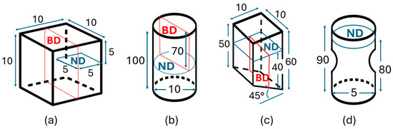 Three-Dimensional Columnar Microstructure Representation Using 2D Electron Backscatter ...