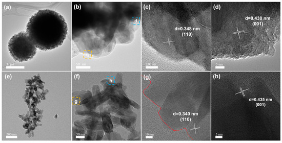 Solvothermal Guided V2O5 Microspherical Nanoparticles Constructing High ...