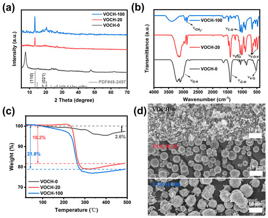 Solvothermal Guided V2O5 Microspherical Nanoparticles Constructing High ...