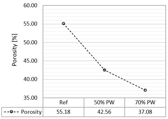 Assessment of the Thermal Properties of Gypsum Plaster with Plastic ...