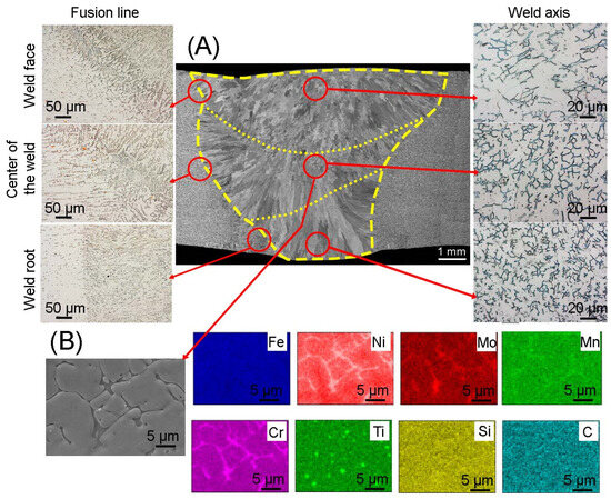 The Influence of Various Welding Methods on the Microstructure and ...