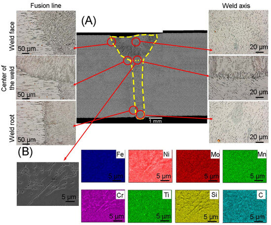 The Influence of Various Welding Methods on the Microstructure and ...