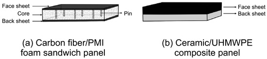 Investigating the Impact Behavior of Carbon Fiber/Polymethacrylimide ...