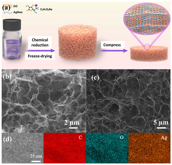 Lightweight 3D Lithiophilic Graphene Aerogel Current Collectors for ...