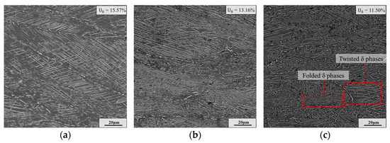 Investigation on Mechanism of Microstructure Evolution during Multi ...