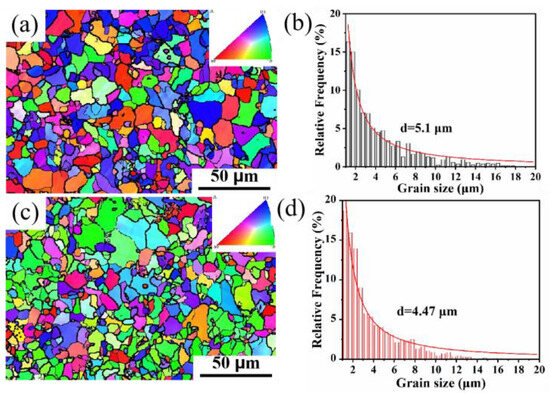 Effect of Rare Earth Elements on Microstructure and Tensile Behavior of Nb-Containing ...