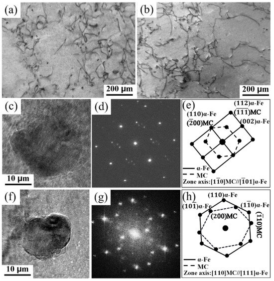 Effect of Rare Earth Elements on Microstructure and Tensile Behavior of Nb-Containing ...