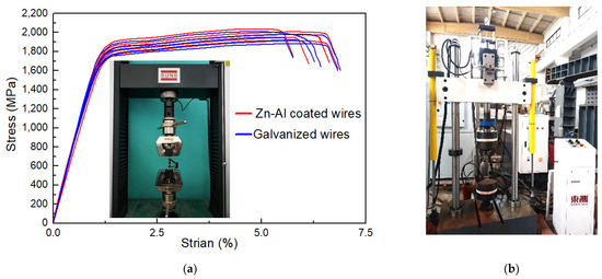 Fatigue Behavior and Fracture Surface Analysis of Corroded High ...