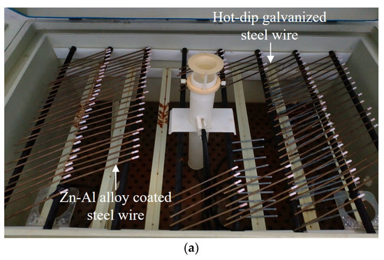 Fatigue Behavior and Fracture Surface Analysis of Corroded High ...