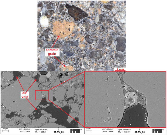 Properties of Geopolymer Mixtures Incorporating Recycled Ceramic Fines