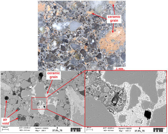 Properties of Geopolymer Mixtures Incorporating Recycled Ceramic Fines