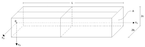 Dynamics in Explicit Gradient Elasticity: Material Frame-Indifference, Boundary Conditions and ...