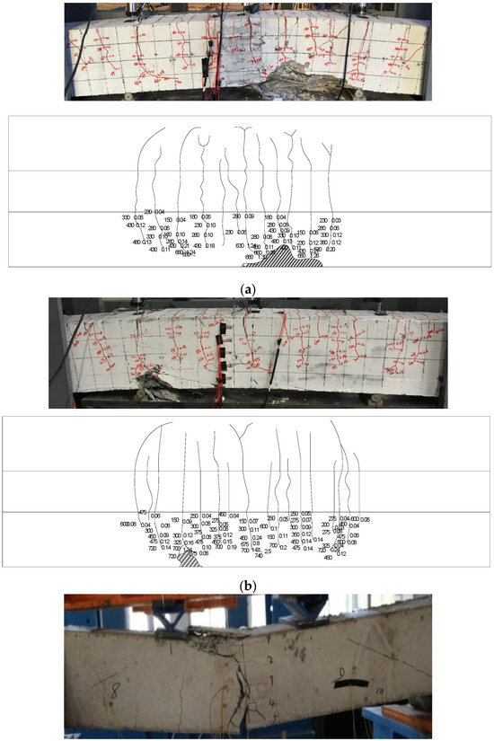Research on and Model Analysis of Flexural Mechanical Properties of ...