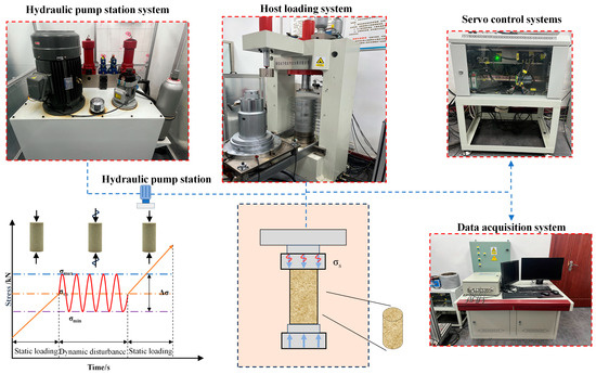 Study on Characteristics of Failure and Energy Evolution of Different ...