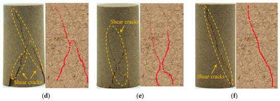 Study on Characteristics of Failure and Energy Evolution of Different ...