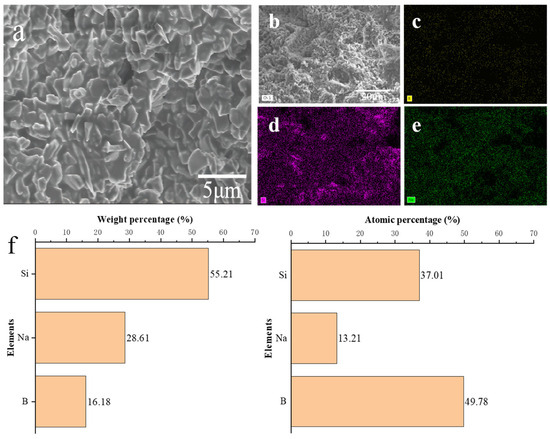 Research on Sol-Gel Synthesis of Low-Temperature Na2O-B2O3-SiO2 ...