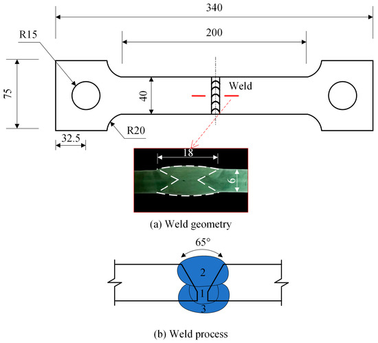 Study on CFRP-Strengthened Welded Steel Plates with Inclined Welds ...