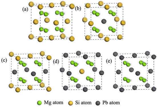 Morphology and Properties of Mg2Si Phase Modified by Pb in As-Cast Mg-2 ...