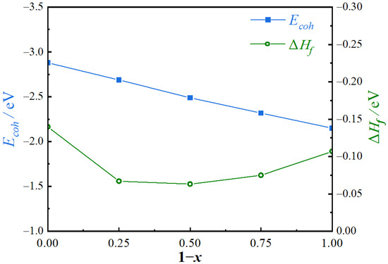 Morphology and Properties of Mg2Si Phase Modified by Pb in As-Cast Mg-2 ...