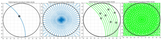 Materials | Free Full-Text | Novel Probability Density Function of Pad ...
