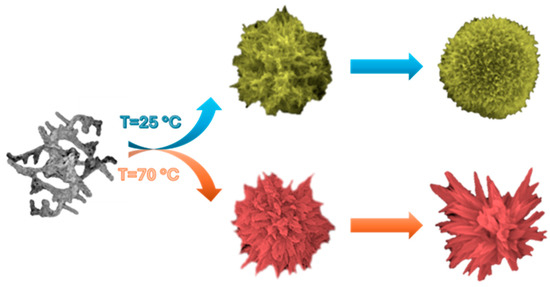 Low-Temperature Synthesis of Bi2S3 Hierarchical Microstructures via Co ...