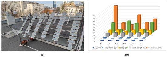 Artificial Weathering Test Methods of Waterborne Acrylic Coatings for ...