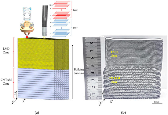 Hybrid Fabrication of Cold Metal Transfer Additive Manufacturing and ...