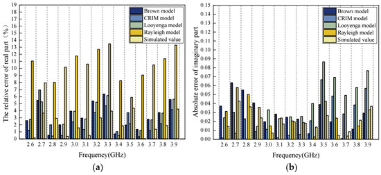 Three-Dimensional Meso-Structure-Based Model for Evaluating the Complex ...