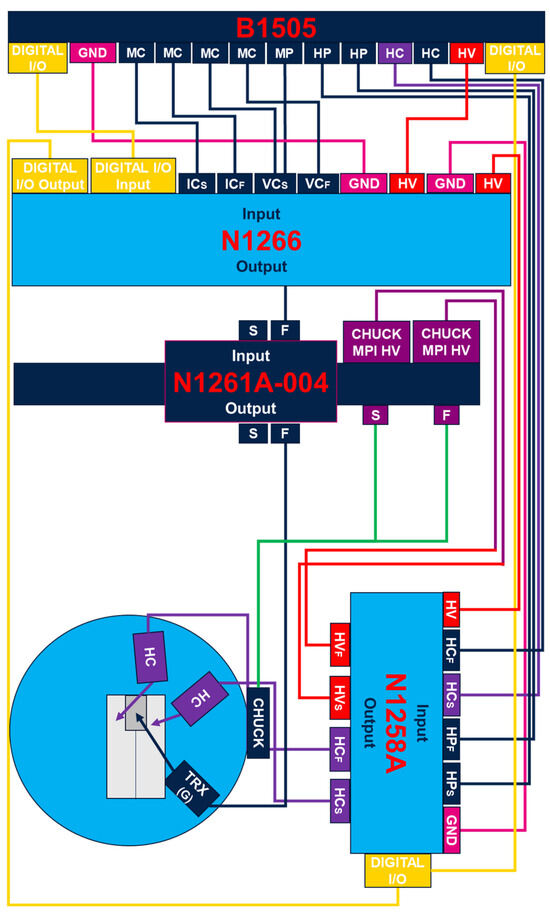 4H-SiC MOSFET Threshold Voltage Instability Evaluated via Pulsed High ...