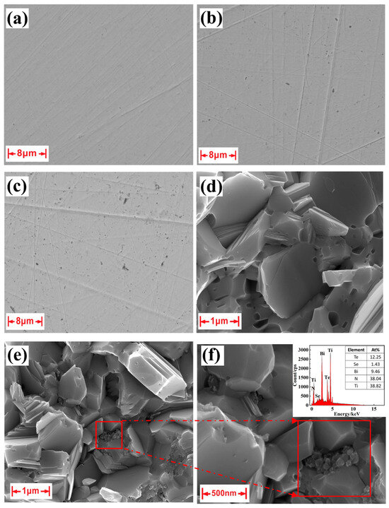 Dramatically Enhanced Mechanical Properties of Nano-TiN-Dispersed n ...
