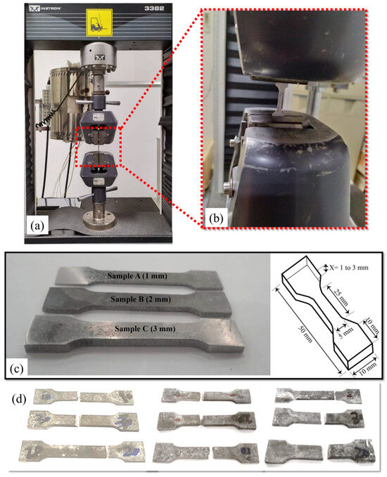 Materials | Free Full-Text | Mechanical Behavior of Selective Laser ...