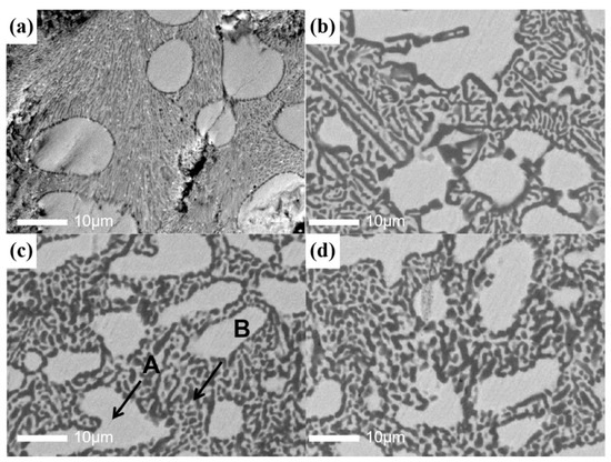 Effect of Adding Al on the Phase Structure and Gettering Performance of ...