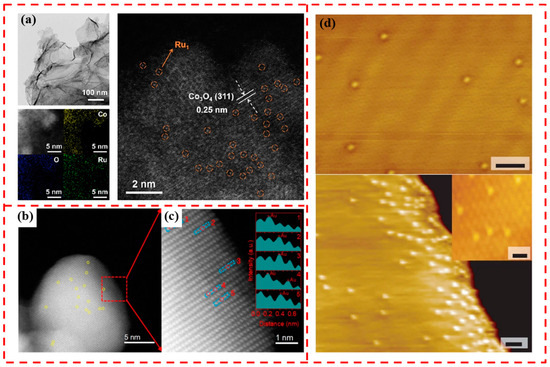 Advances in Synthesis and Applications of Single-Atom Catalysts for ...