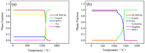 Research on the Solid–Liquid Composite Casting Process of Incoloy825 ...