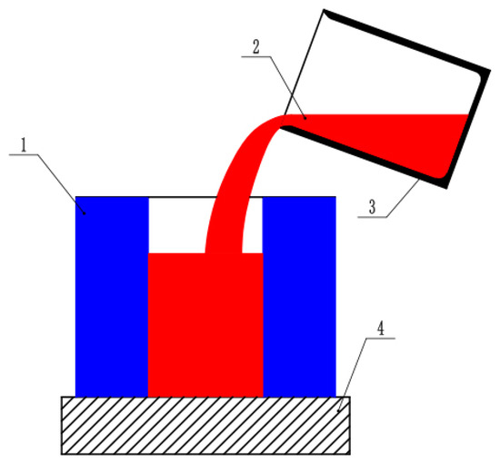 Research on the Solid–Liquid Composite Casting Process of Incoloy825 ...